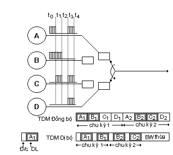 Các phương pháp đa hợp