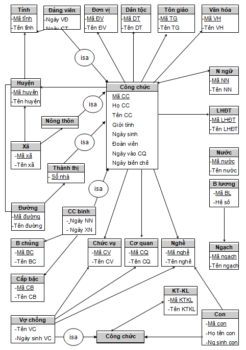 Mô Hình Client-Server Là Mô Hình: Giải Thích, Ứng Dụng Và Ưu Điểm Nổi Bật