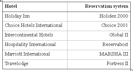 HOTEL RESERVATIONS