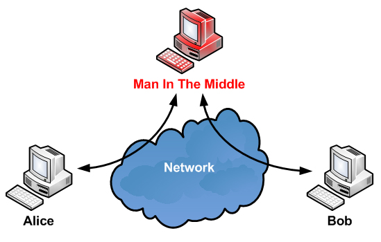 Man in the middle