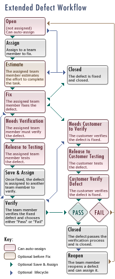 Chương Trình TestTrack Pro Version 6.0.3