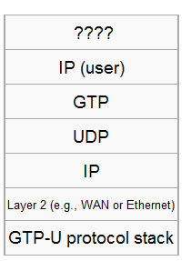 GPRS Tunnelling Protocol