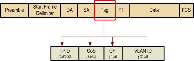 QoS mạng IP