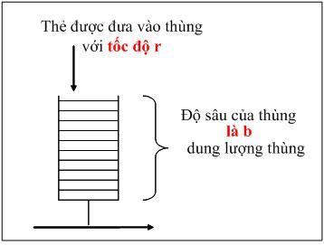 QoS mạng IP