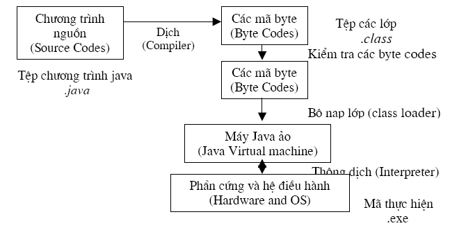 Giới thiệu về lập trình với Java