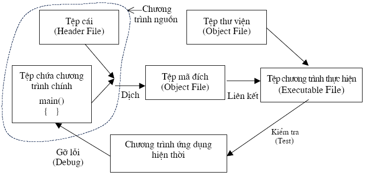 Giới thiệu về lập trình với Java